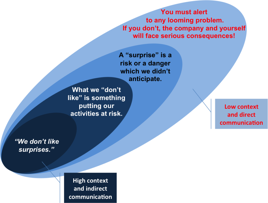 When implicit communication puts safety at risk: the case of BP ...